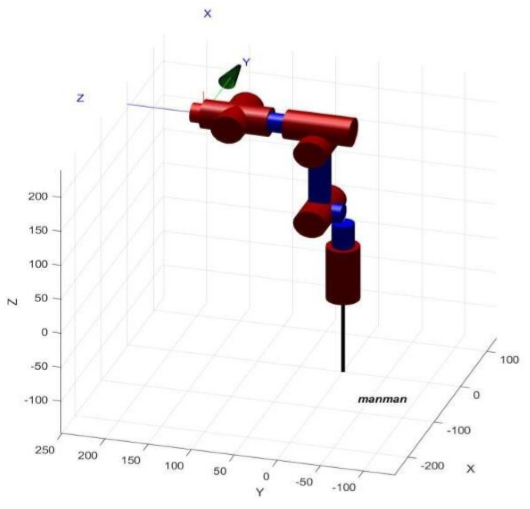 焊接机器人——6自由度焊接机器人solidworks设计、D-H模型参数及matlab robotics toolbox模型仿真与验证-CSDN博客