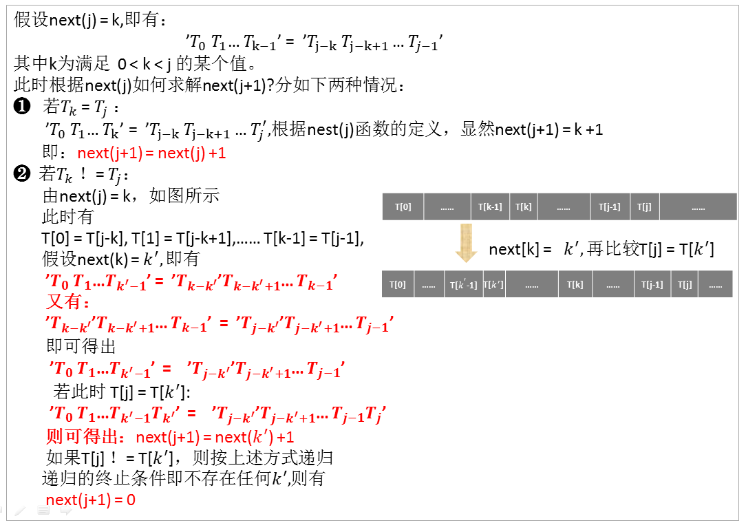 python之KMP算法（原理详解）_python kmp算法-CSDN博客