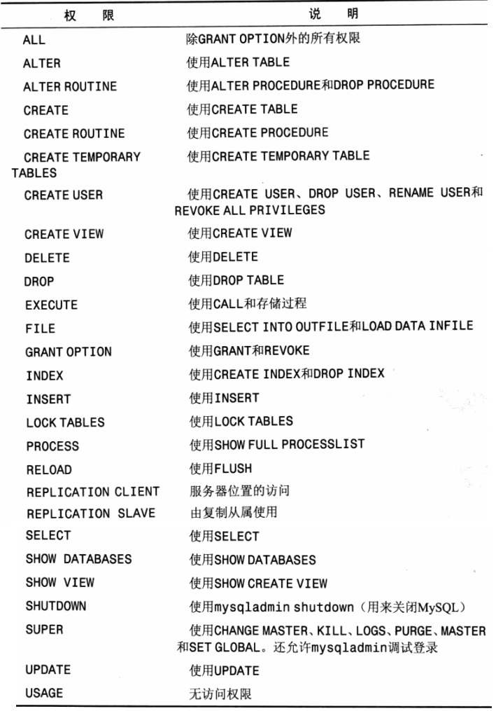 ifix5.8 security (user rights) and error troubleshooting - Programmer Sought
