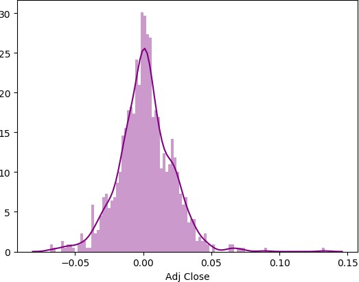 Python练习题（四）python Pandas Matplotlib 练习题 Csdn博客