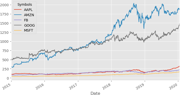 Python练习题（四） - 灰信网（软件开发博客聚合）