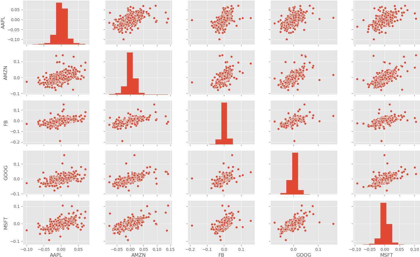 Python练习题（四）python Pandas Matplotlib 练习题 Csdn博客