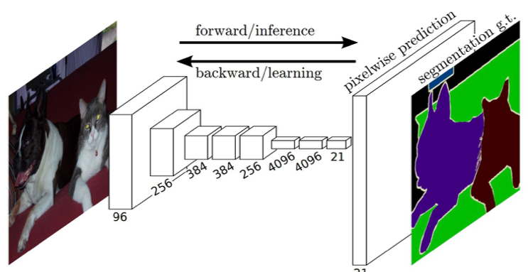 arXiv综述论文“Image Segmentation Using Deep Learning: A Survey”_masklab网络模型-CSDN博客
