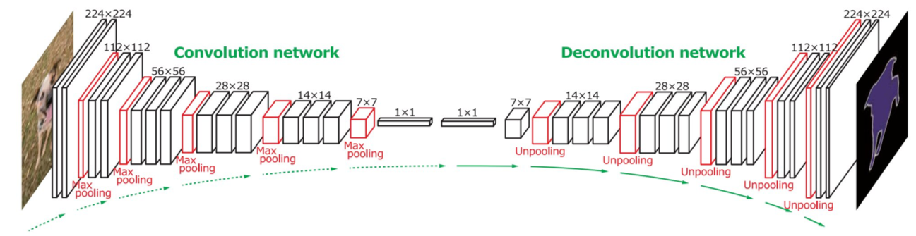 arXiv综述论文“Image Segmentation Using Deep Learning: A Survey”_硅谷秋水的博客-CSDN博客
