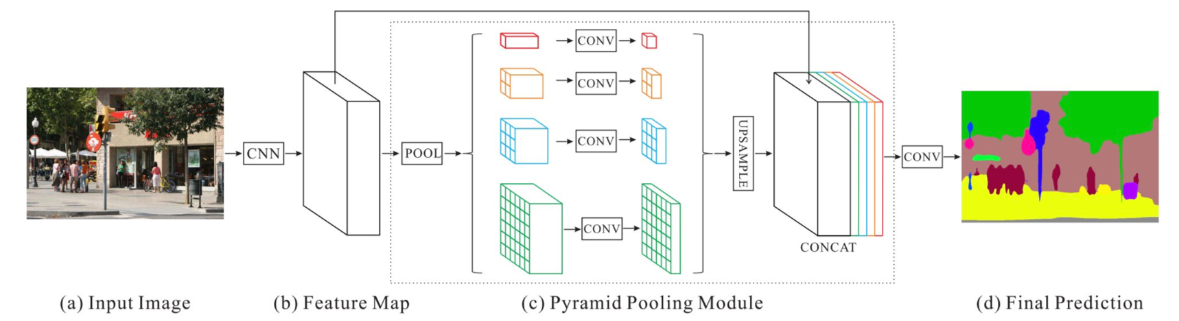 arXiv综述论文“Image Segmentation Using Deep Learning: A Survey”_硅谷秋水的博客-CSDN博客