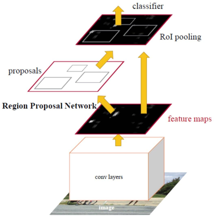 arXiv综述论文“Image Segmentation Using Deep Learning: A Survey”_硅谷秋水的博客-CSDN博客