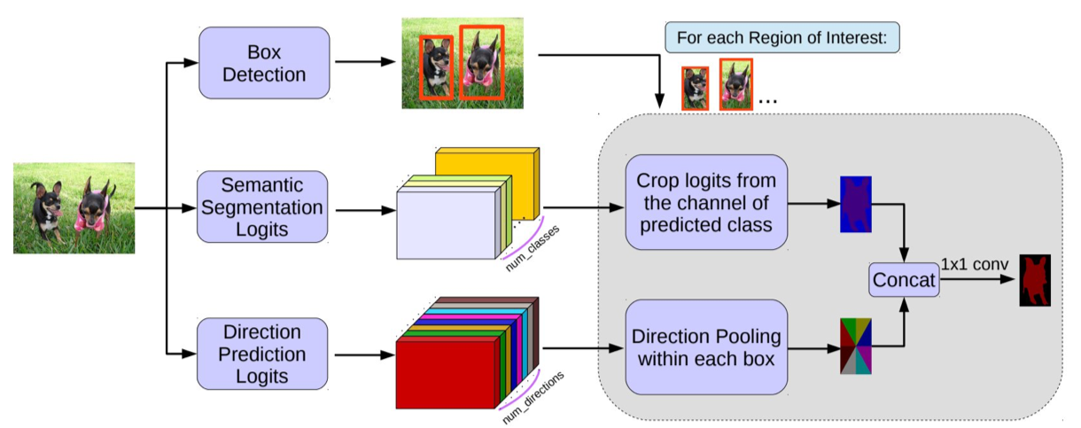 arXiv综述论文“Image Segmentation Using Deep Learning: A Survey”_硅谷秋水的博客-CSDN博客