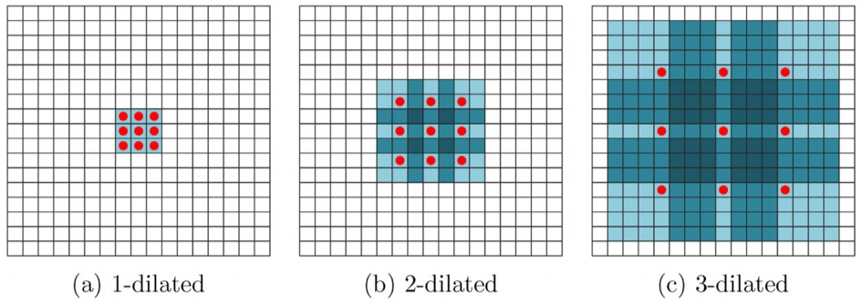 arXiv综述论文“Image Segmentation Using Deep Learning: A Survey”_硅谷秋水的博客-CSDN博客