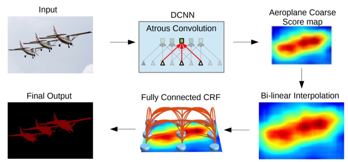 arXiv综述论文“Image Segmentation Using Deep Learning: A Survey”_硅谷秋水的博客-CSDN博客