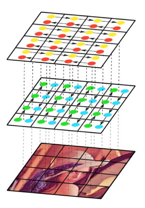 arXiv综述论文“Image Segmentation Using Deep Learning: A Survey”_硅谷秋水的博客-CSDN博客