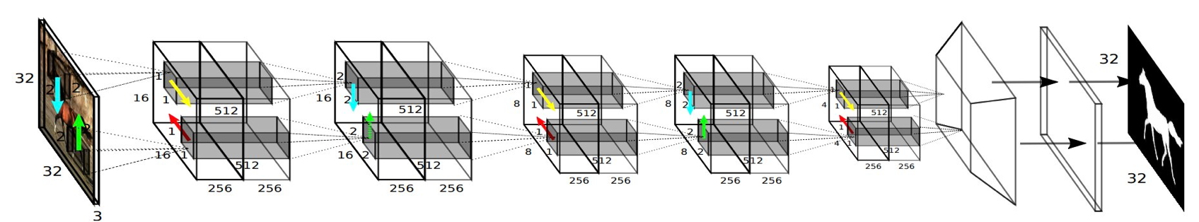 arXiv综述论文“Image Segmentation Using Deep Learning: A Survey”_硅谷秋水的博客-CSDN博客