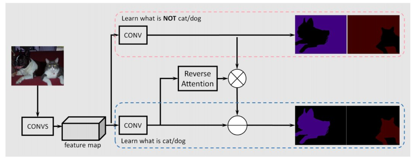 arXiv综述论文“Image Segmentation Using Deep Learning: A Survey”_硅谷秋水的博客-CSDN博客