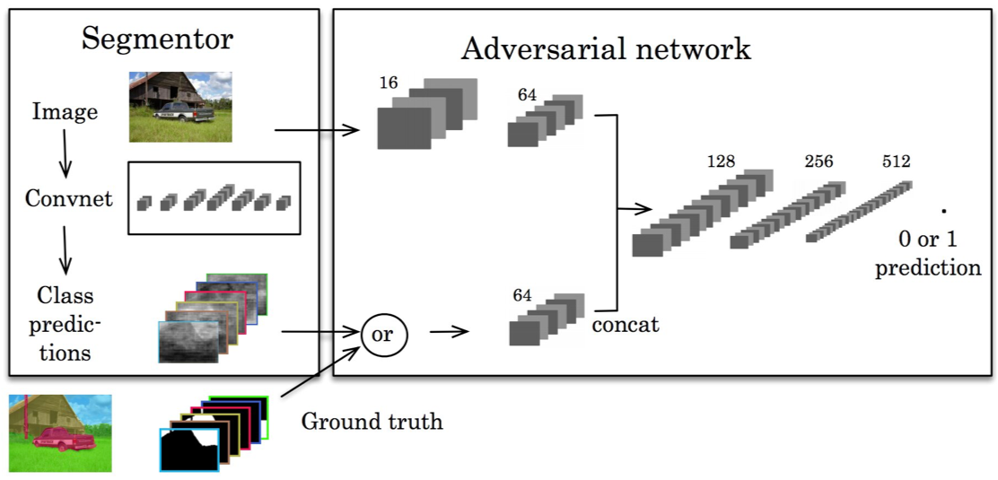 arXiv综述论文“Image Segmentation Using Deep Learning: A Survey”_yorkhunter的博客-CSDN博客