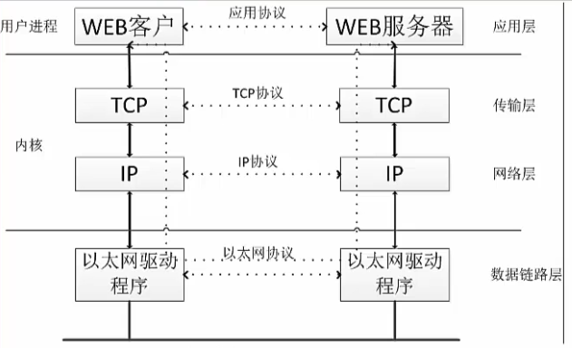 网络编程——tcp和udp编程模型（tcpudp服务器和客户端 实现代码）c Udpserver Accept模型 Csdn博客
