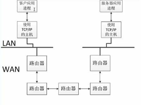 网络编程——TCP和UDP编程模型（TCP/UDP服务器和客户端-实现代码）_c# udpserver accept模型-CSDN博客