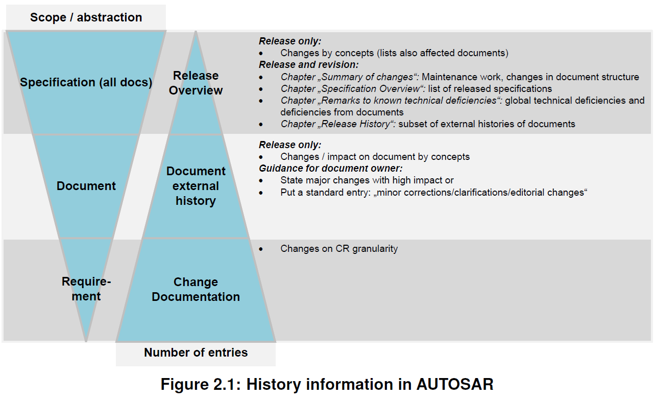AUTOSAR FOUNDATION文档——Foundation Release Overview_part of autosar ...