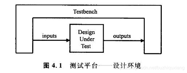 Systemverilog(四)连接设计和测试平台verilog Bus Cb Csdn博客
