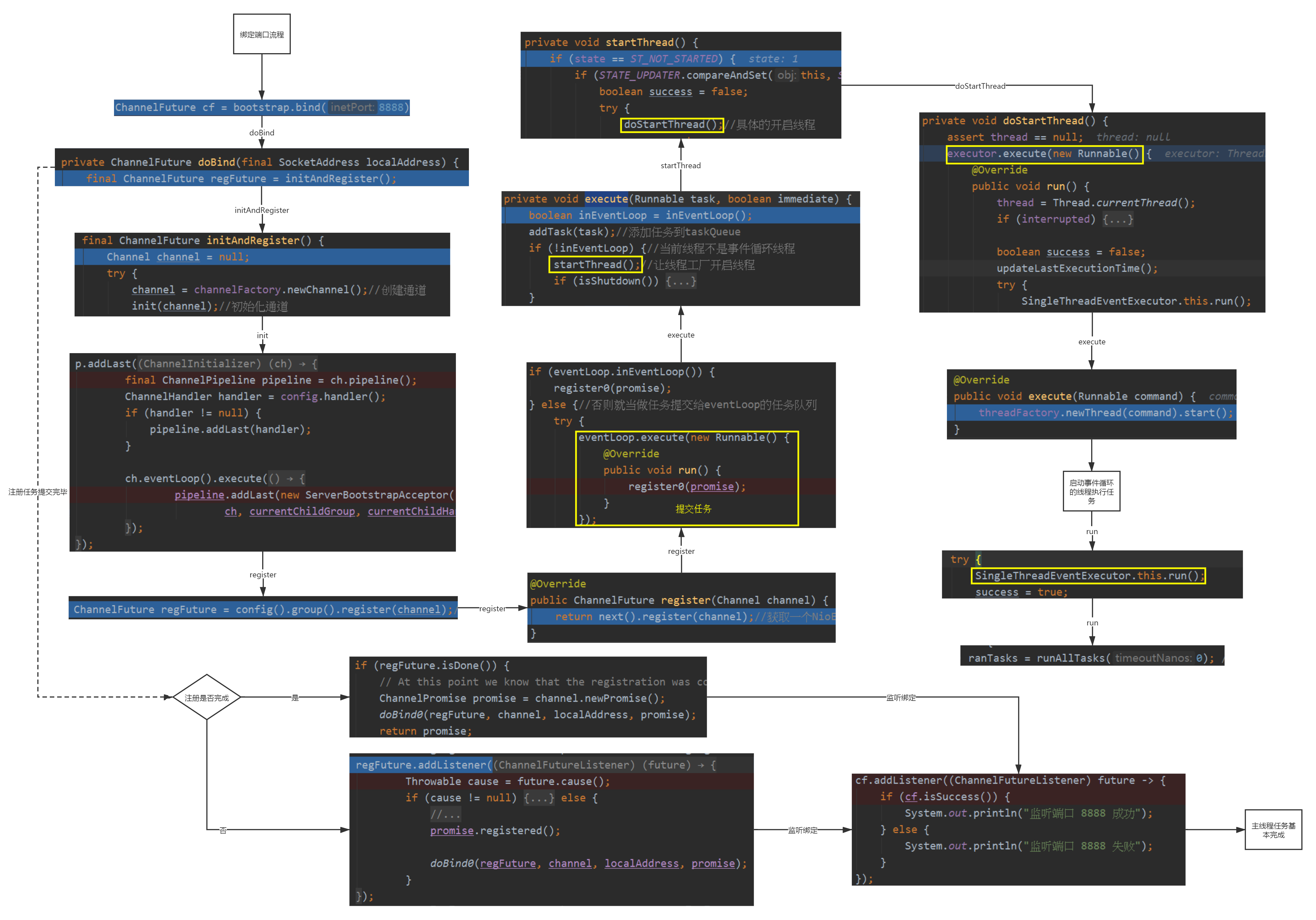 吃透Netty源码系列二之ServerBootstrap_serverbootstrap channel(nioserversocketchannel.cla-CSDN博客