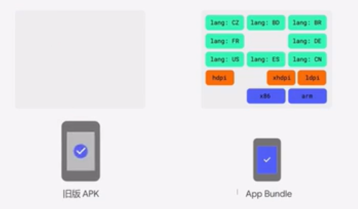 Android打包新技能——Android App Bundle探索_appbundle原理-CSDN博客