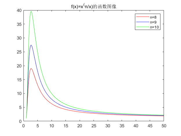 算法 剪绳子问题的数学解释以及java实现算法 对折剪绳子 Csdn博客