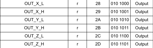 LIS3DHTR 写驱动时遇到的两个问题_lis3dh 位移计算-CSDN博客