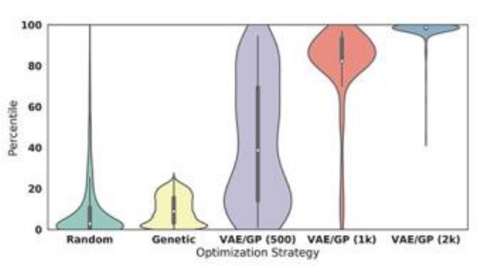 文献学习1-Automatic Chemical Design Using a Data-Driven Continuous ...