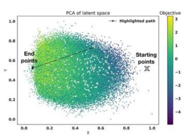 文献学习1-Automatic Chemical Design Using a Data-Driven Continuous ...