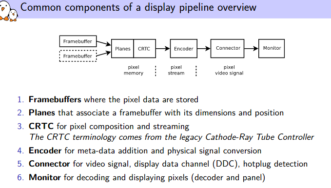 display:kms-bridge-4.14kernel_drm bridge-CSDN博客