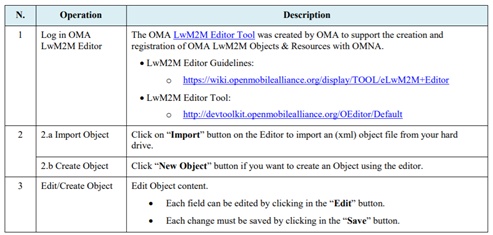 定义申请OMA LwM2M Model Object_Black&White的专栏-CSDN博客