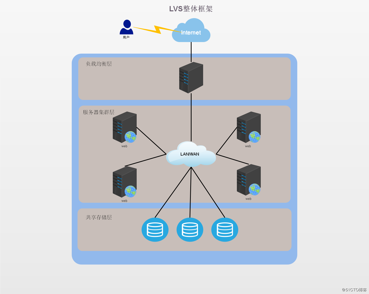 LVS的基本概念_芯片lvs-CSDN博客