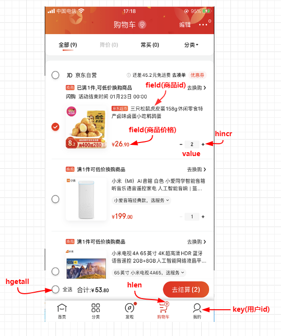 Redis八种基本数据类型及其应用redis怎么处理数字 Csdn博客