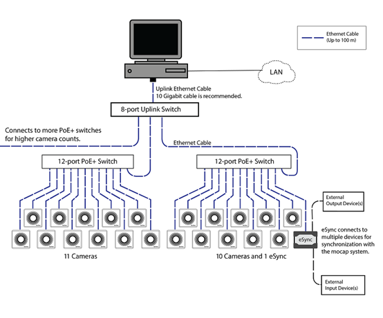Optitrack学习（2）：optitrack系统架构与数据流 Optitrack Sd Csdn博客