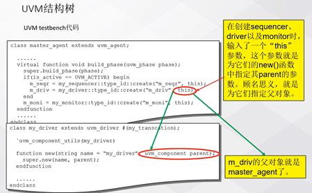 UVM从入门到崩溃boom！之第三章：UVM库、UVM结构树、UVM phase、UVM objection-CSDN博客