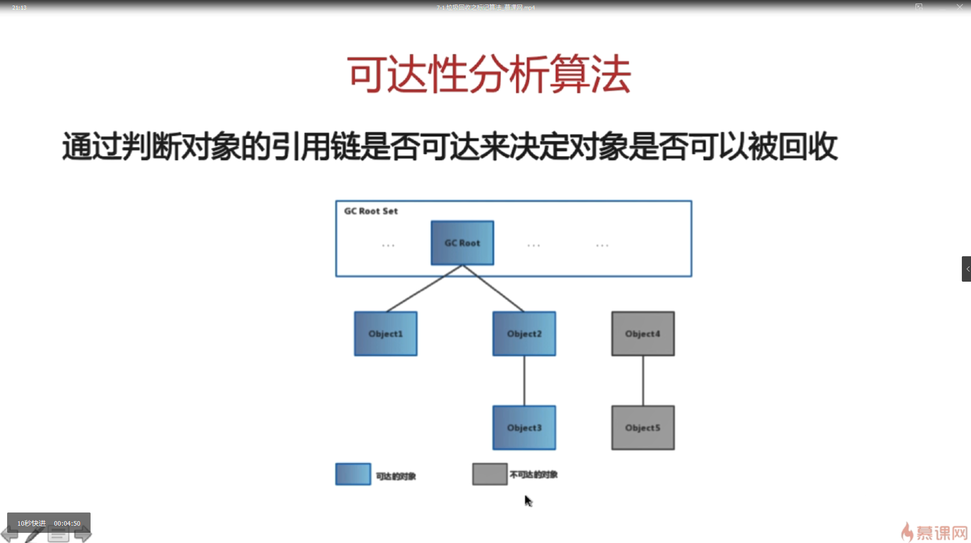 引用计数法和可达性分析法 Csdn博客 
