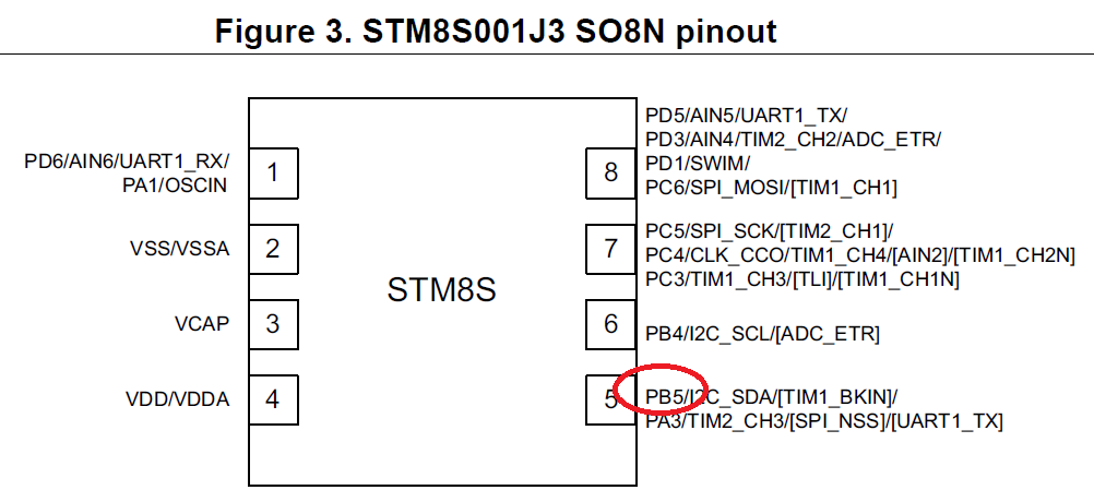 STM8S开发入门之使用EWSTM8(IAR STM8S)新建工程点亮一个LED（基于STM8S001J3）_iar for stm8新建工程-CSDN博客