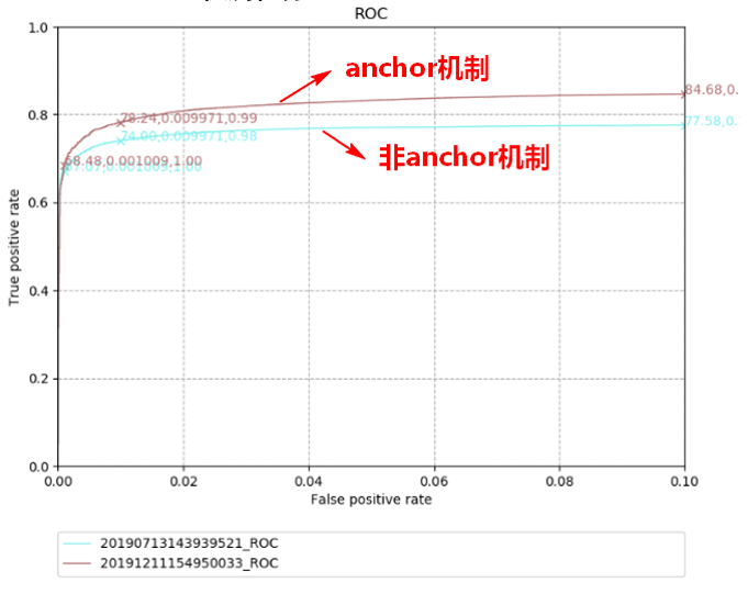 深入理解anchor_anchor值-CSDN博客