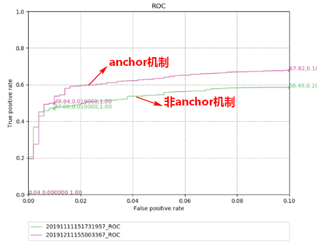 深入理解anchor_anchor值-CSDN博客