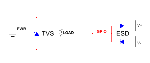 TVS与ESD的区别_tvs esd-CSDN博客