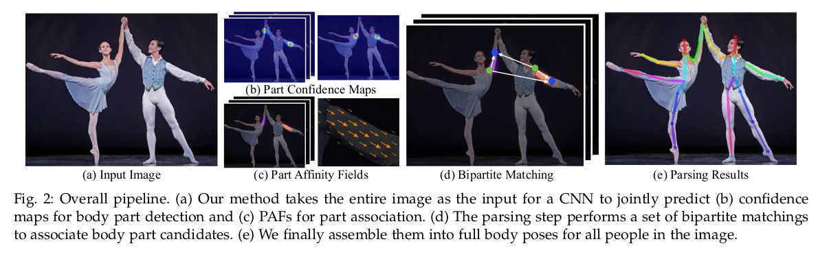 OpenPose 2019版总结_西西人体大胆ww-CSDN博客