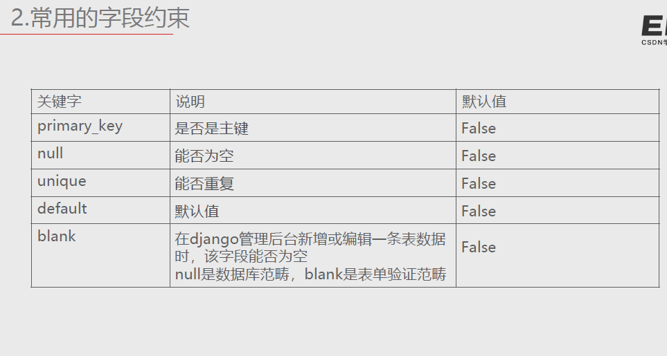 Orm框架；数据库配置；定义表与字段；数据库迁移和维护；weixin45620570的博客 Csdn博客 