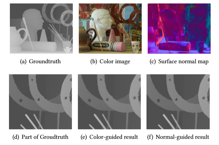 Surface Normal Data Guided Depth Recovery with Graph Laplacian ...