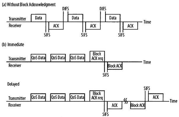 802.11 - BLOCK ACK-CSDN博客