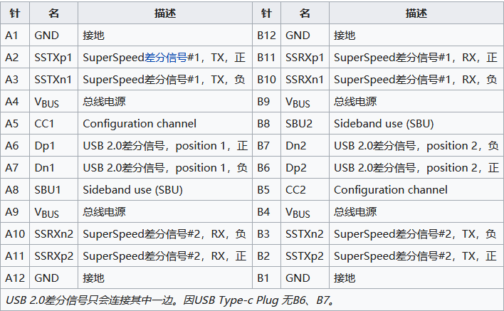 Billboard介绍_billboard device-CSDN博客