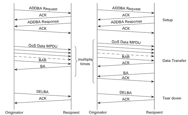 802.11 - BLOCK ACK-CSDN博客