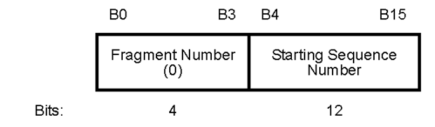 802.11 - BLOCK ACK-CSDN博客