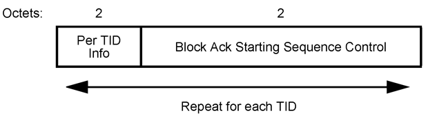 802.11 - BLOCK ACK-CSDN博客