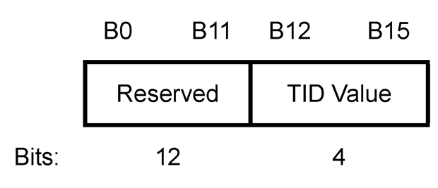 802.11 - BLOCK ACK-CSDN博客