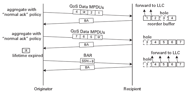 802.11 - BLOCK ACK-CSDN博客