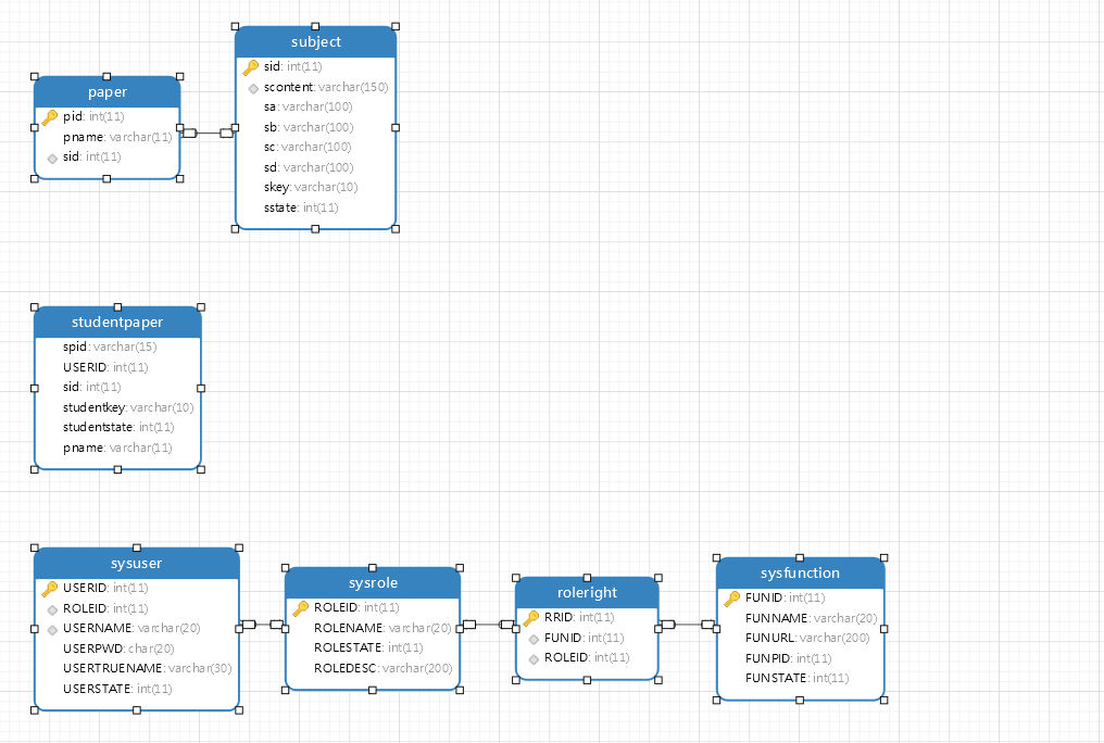 基于MyEclipse+JSP+Mysql+Servlet+Tomcat开发得简单的网络考试系统_myeclipse简单系统-CSDN博客