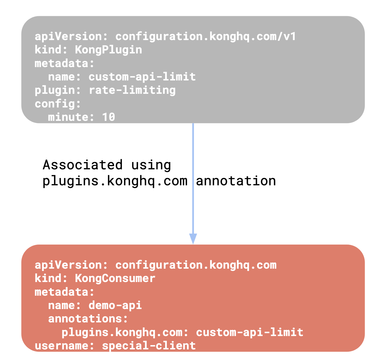 Kong系列-10-KongPlugin介绍_kong plugins-CSDN博客
